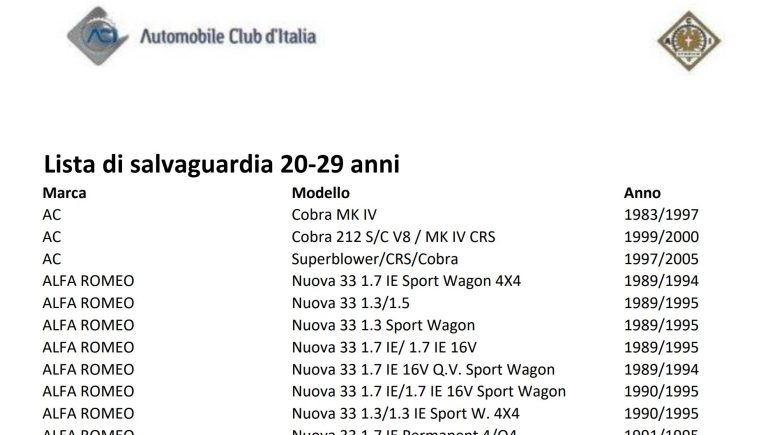 Elenco auto storiche 2023: lista salvaguardia ACI e riduzione bollo