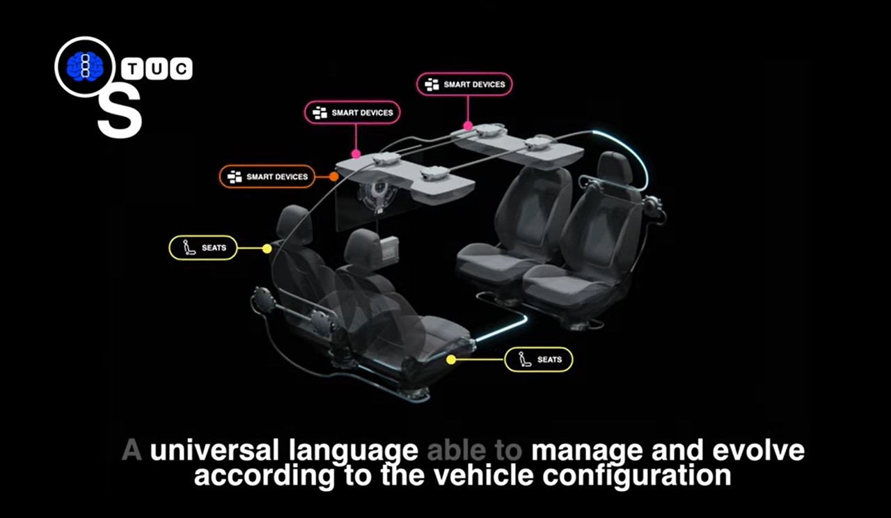 Tuc technology, configurare l'auto (del futuro) con un solo click