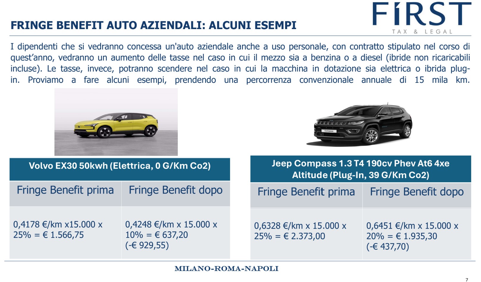 Tutto sulle nuove (e vecchie) regole fiscali 2025 per auto aziendali ...